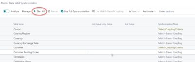 A Guide to Master Data Management Setup in Business Central - MindLink ...